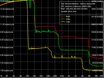 LowLevelHardware: 2008